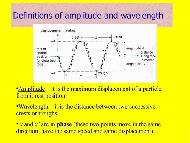 General properties of wave | PPT