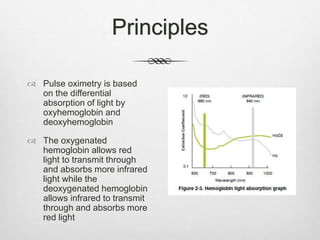 Mr. Ali mushtaq General - pulse oximetry.pptx