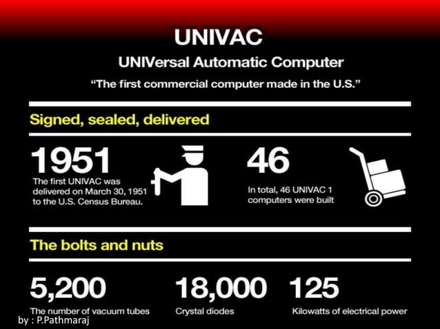 General Purpose Mainframe and Minicomputer Era | PPSX