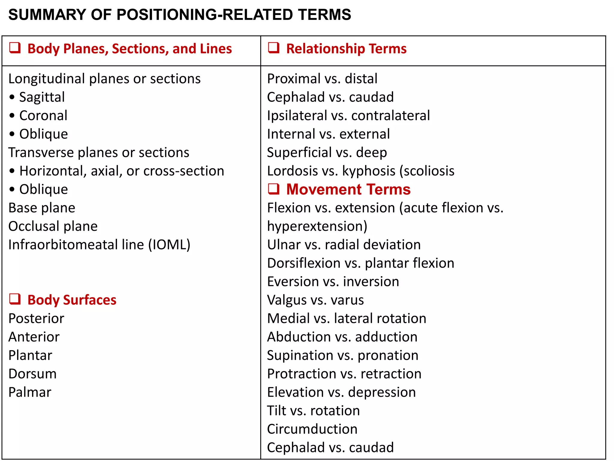 General radiological-procedure | PPTX