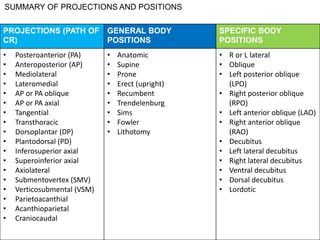 General radiological-procedure | PPTX