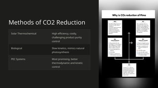 General-Review-on-Photoelectrochemical-Systems-for-CO2-Reduction.pptx