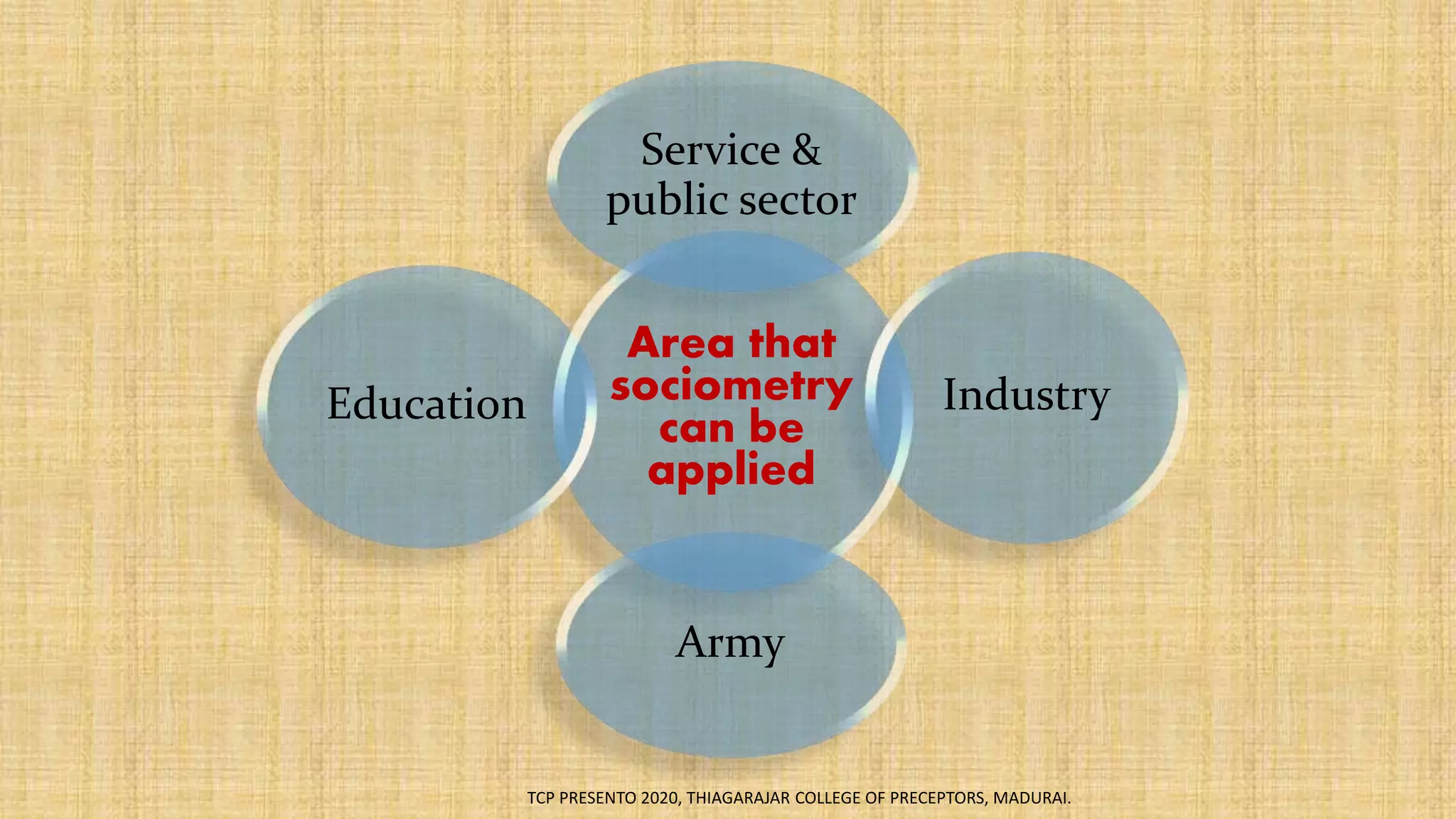 SOCIOMETRIC STATUS | PPT