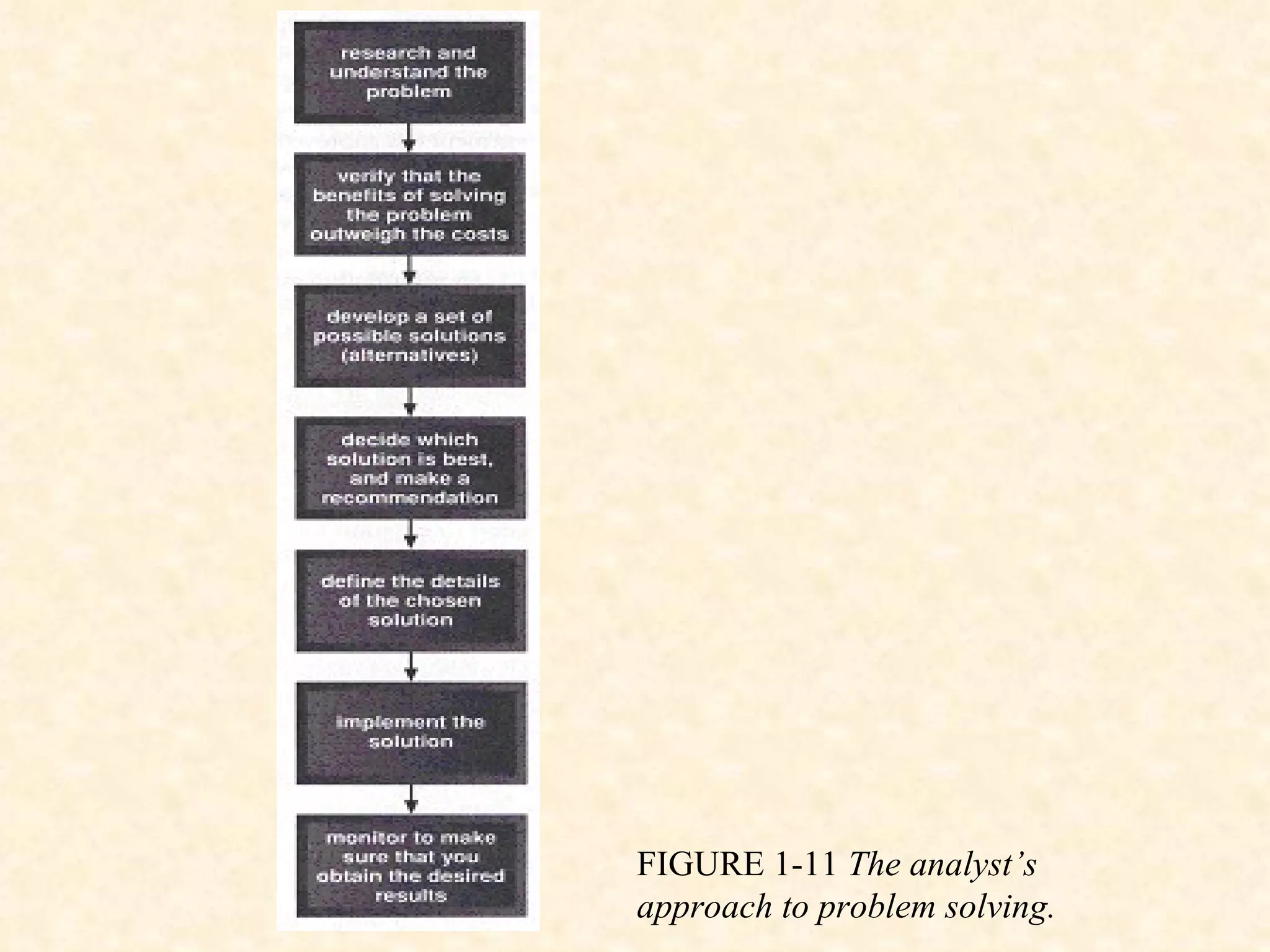 General Systems Theory and Systems Analysis | PPT