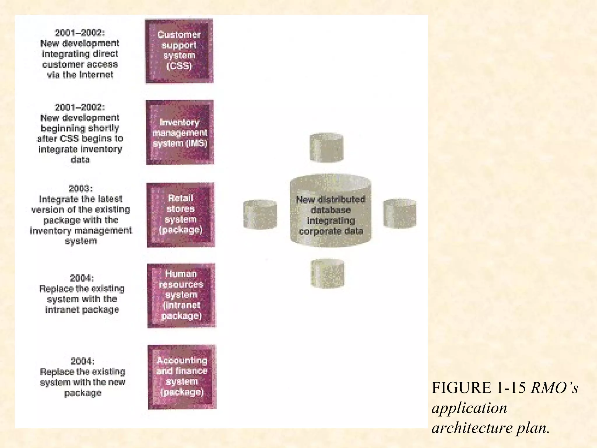 General Systems Theory and Systems Analysis | PPT