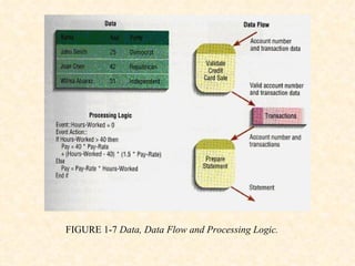 General Systems Theory and Systems Analysis | PPT