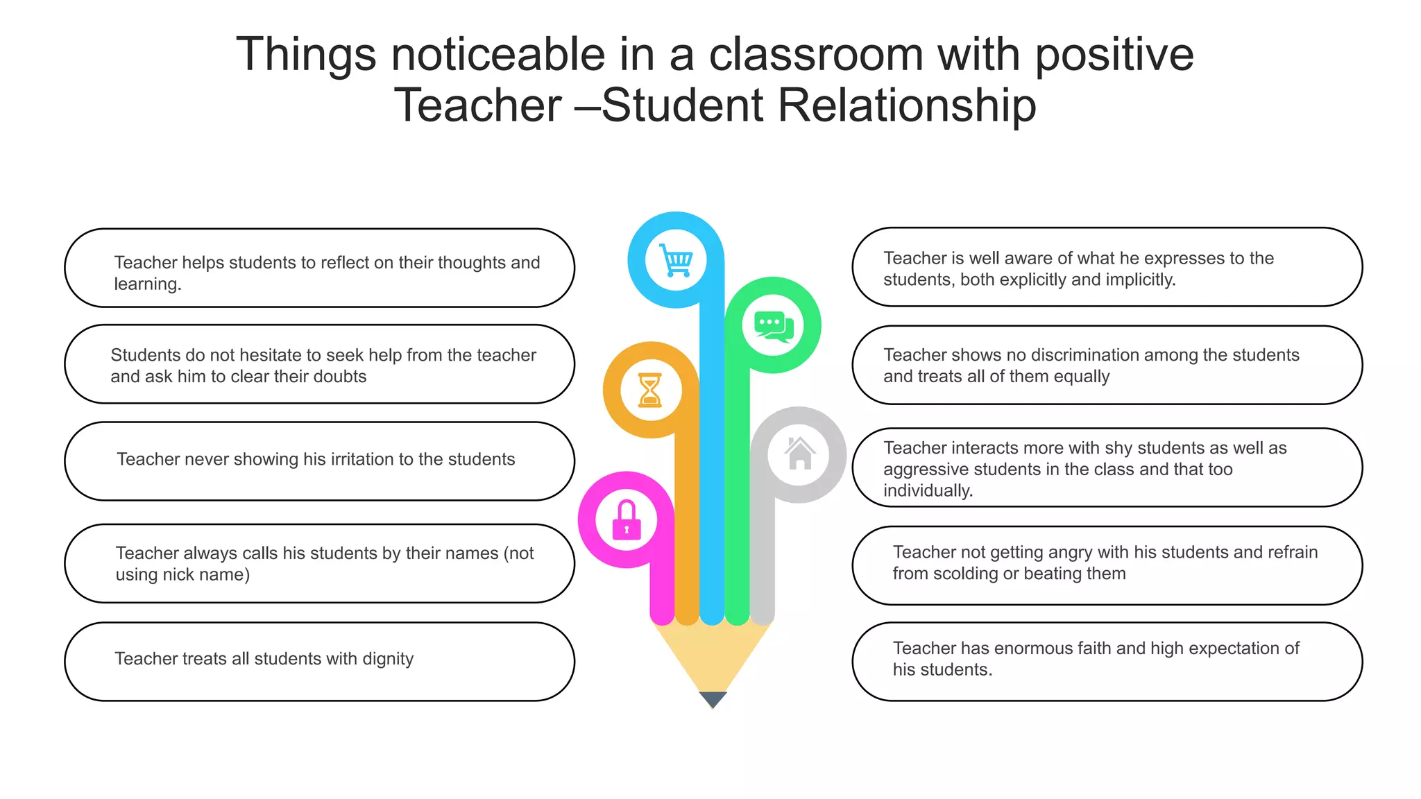 TEACHER-STUDENT RELATIONSHIP | PPTX