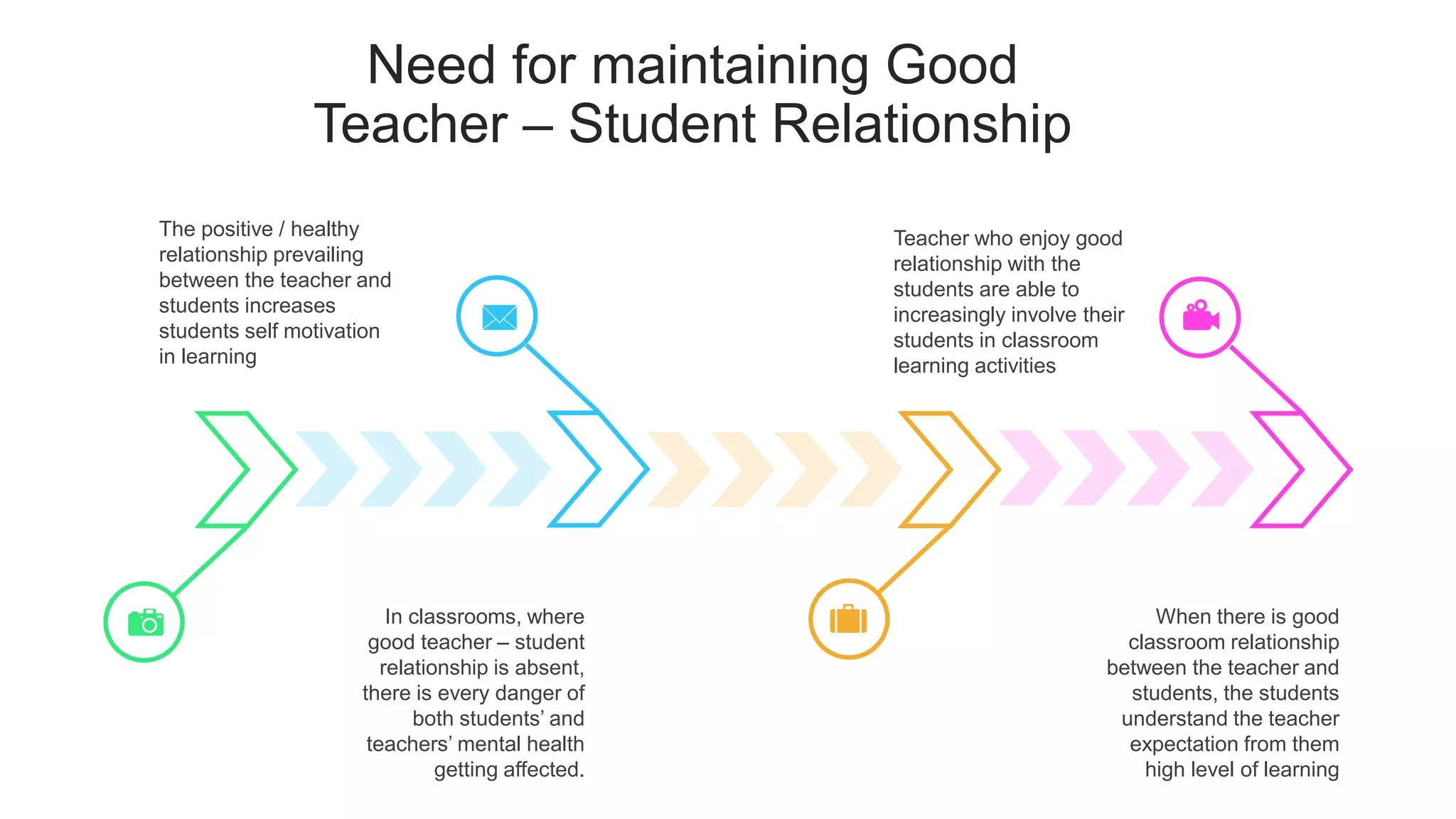 TEACHER-STUDENT RELATIONSHIP | PPTX