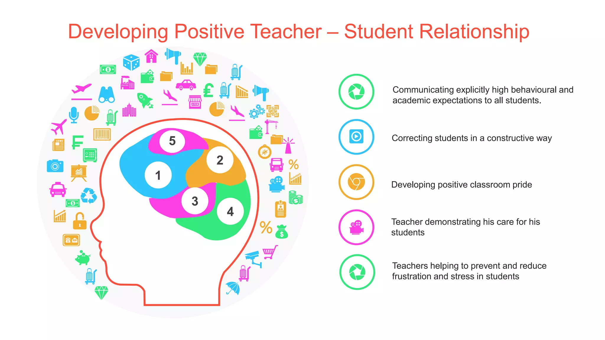 TEACHER-STUDENT RELATIONSHIP | PPTX