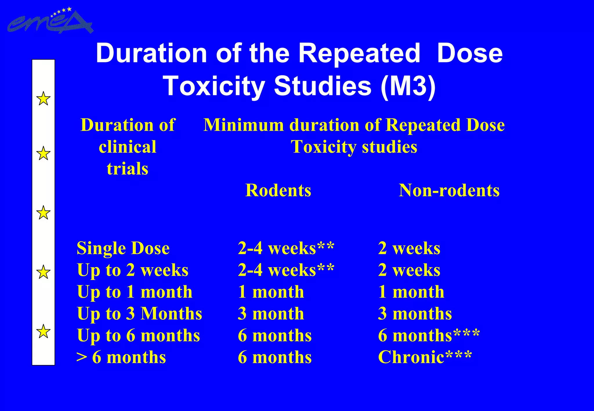 general-toxicity-study-designs-jan-willem-van-der-laan_en.pdf
