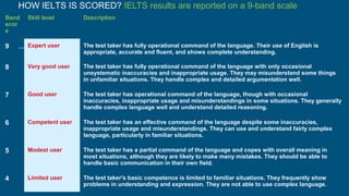 General training-writing 7219 | PPT