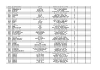 Turbine Engineering Services Parts | PPT