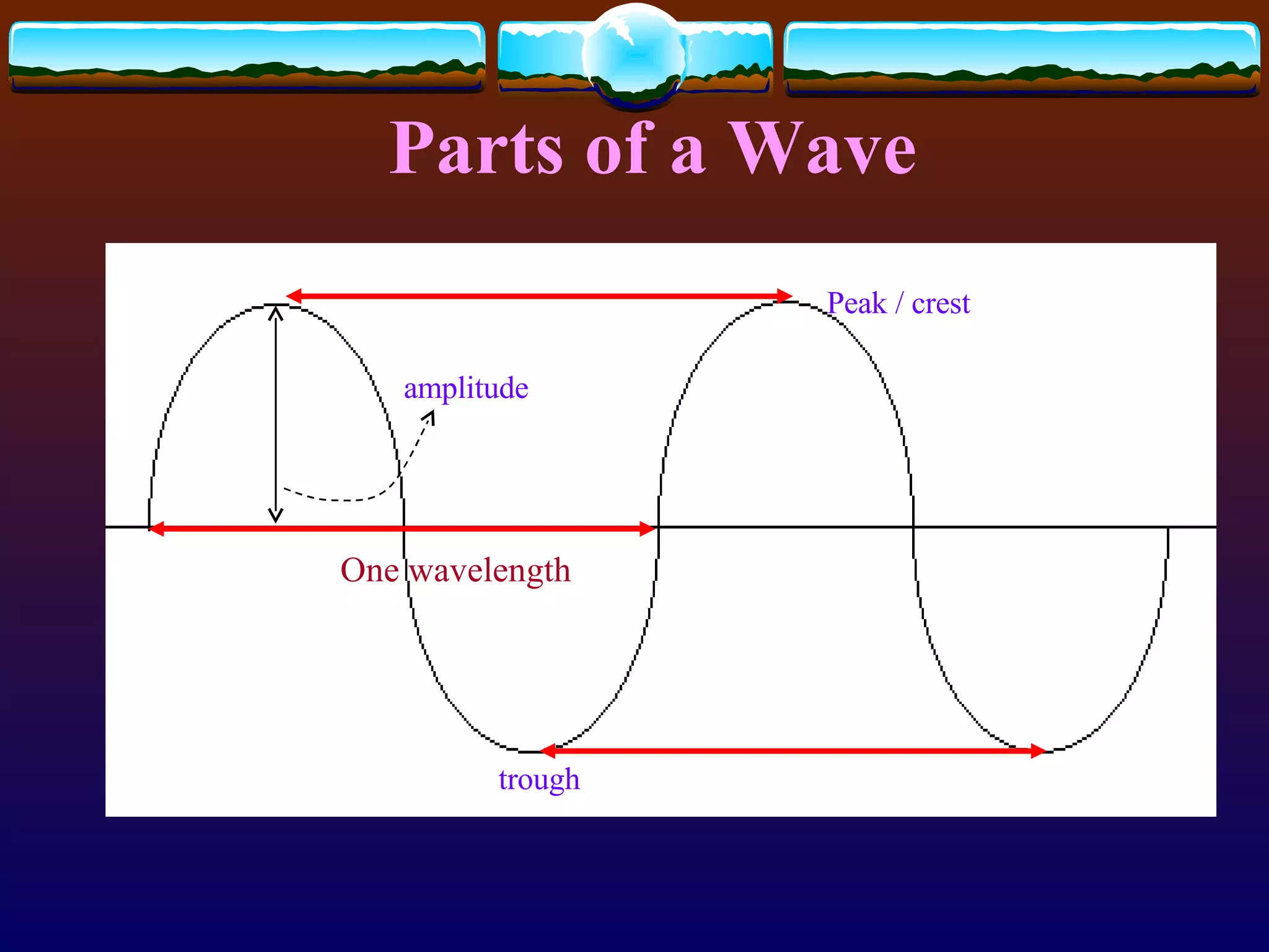 General Wave Properties | PPT