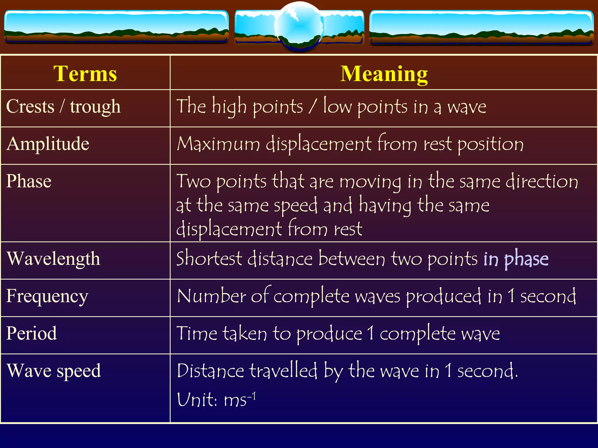 General Wave Properties | PPT | Physics | Science