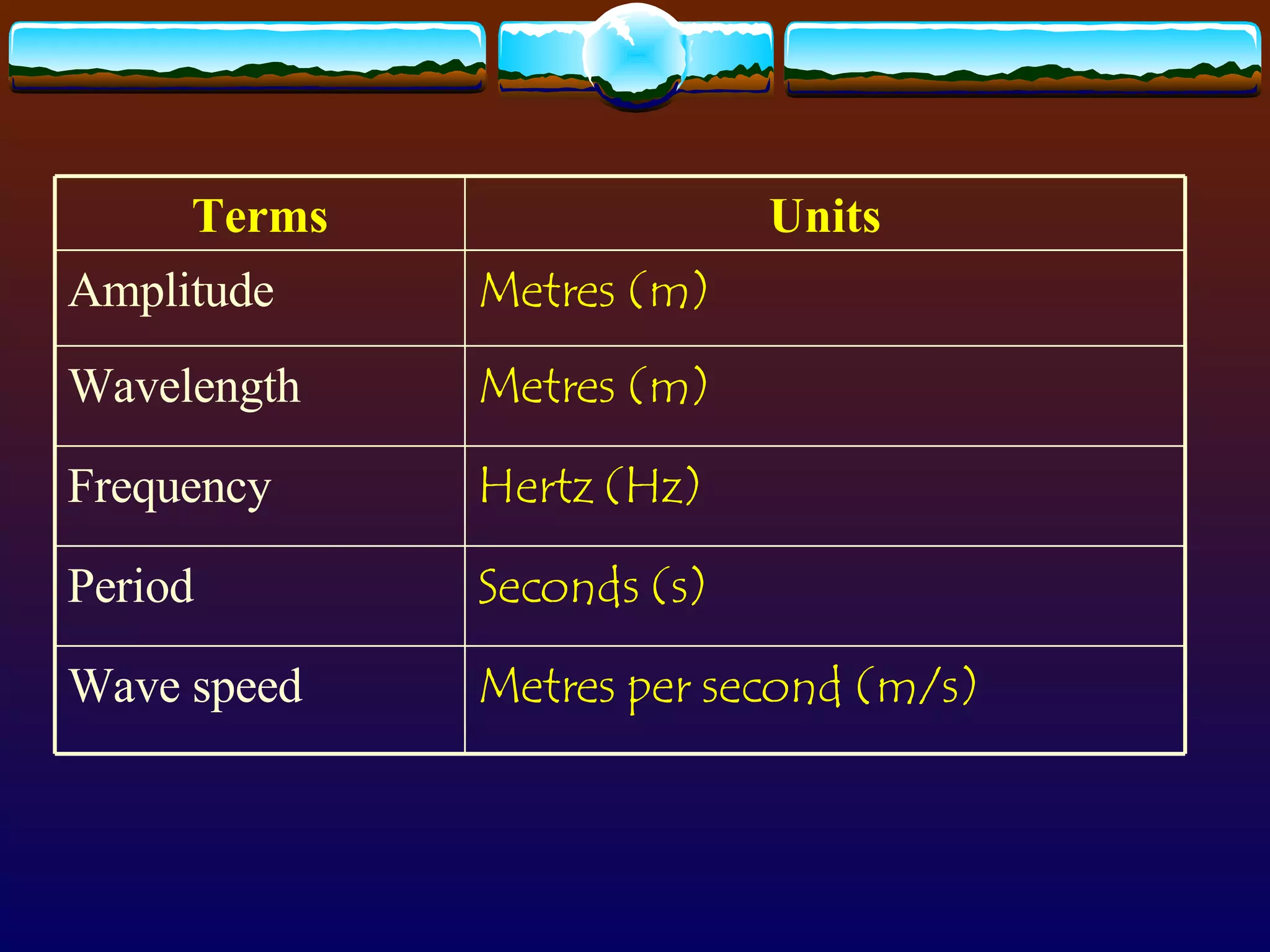 General Wave Properties | PPT | Physics | Science