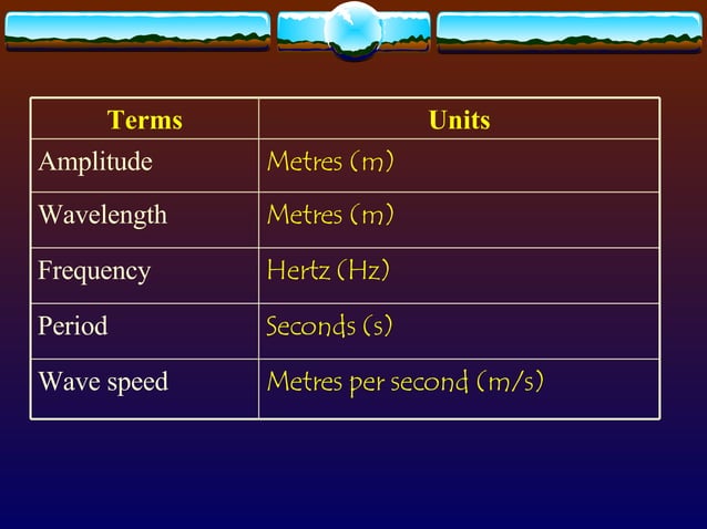 General Wave Properties | PPT | Physics | Science