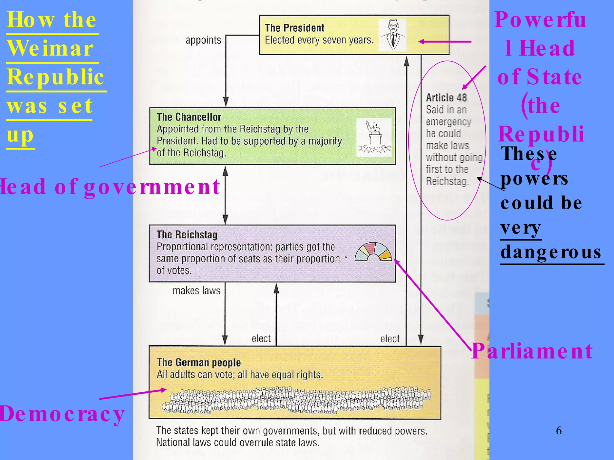 General Weimar Constitution | PPT
