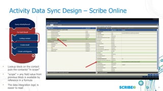 General 06 scribe online or insight | PPT