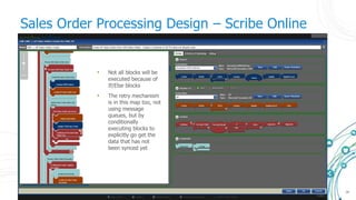 General 06 scribe online or insight | PPT