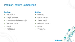 General 06 scribe online or insight | PPT