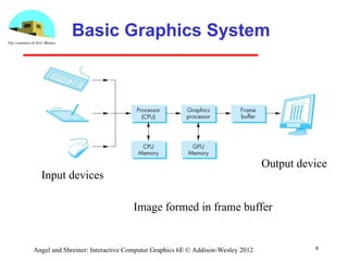 computer application in computer graphics | PPT