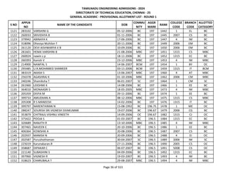 GENERAL_ACADEMIC_ROUND1_2024 Latest Info | PDF