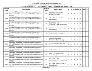 ANNA UNIVERSITY GENERAL_ACADEMIC_SEAT_MATRIX_2024.pdf