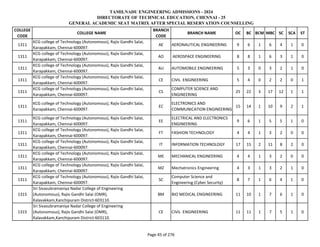 ANNA UNIVERSITY GENERAL_ACADEMIC_SEAT_MATRIX_2024.pdf