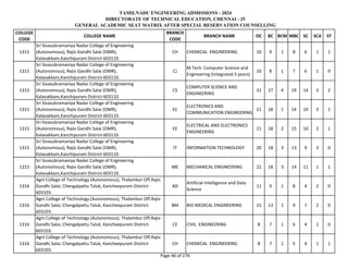 ANNA UNIVERSITY GENERAL_ACADEMIC_SEAT_MATRIX_2024.pdf