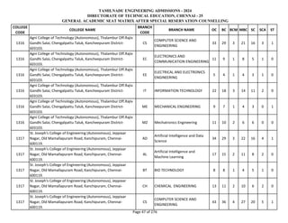 ANNA UNIVERSITY GENERAL_ACADEMIC_SEAT_MATRIX_2024.pdf