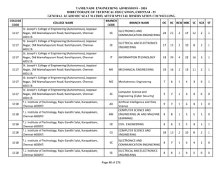 ANNA UNIVERSITY GENERAL_ACADEMIC_SEAT_MATRIX_2024.pdf