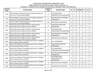 ANNA UNIVERSITY GENERAL_ACADEMIC_SEAT_MATRIX_2024.pdf