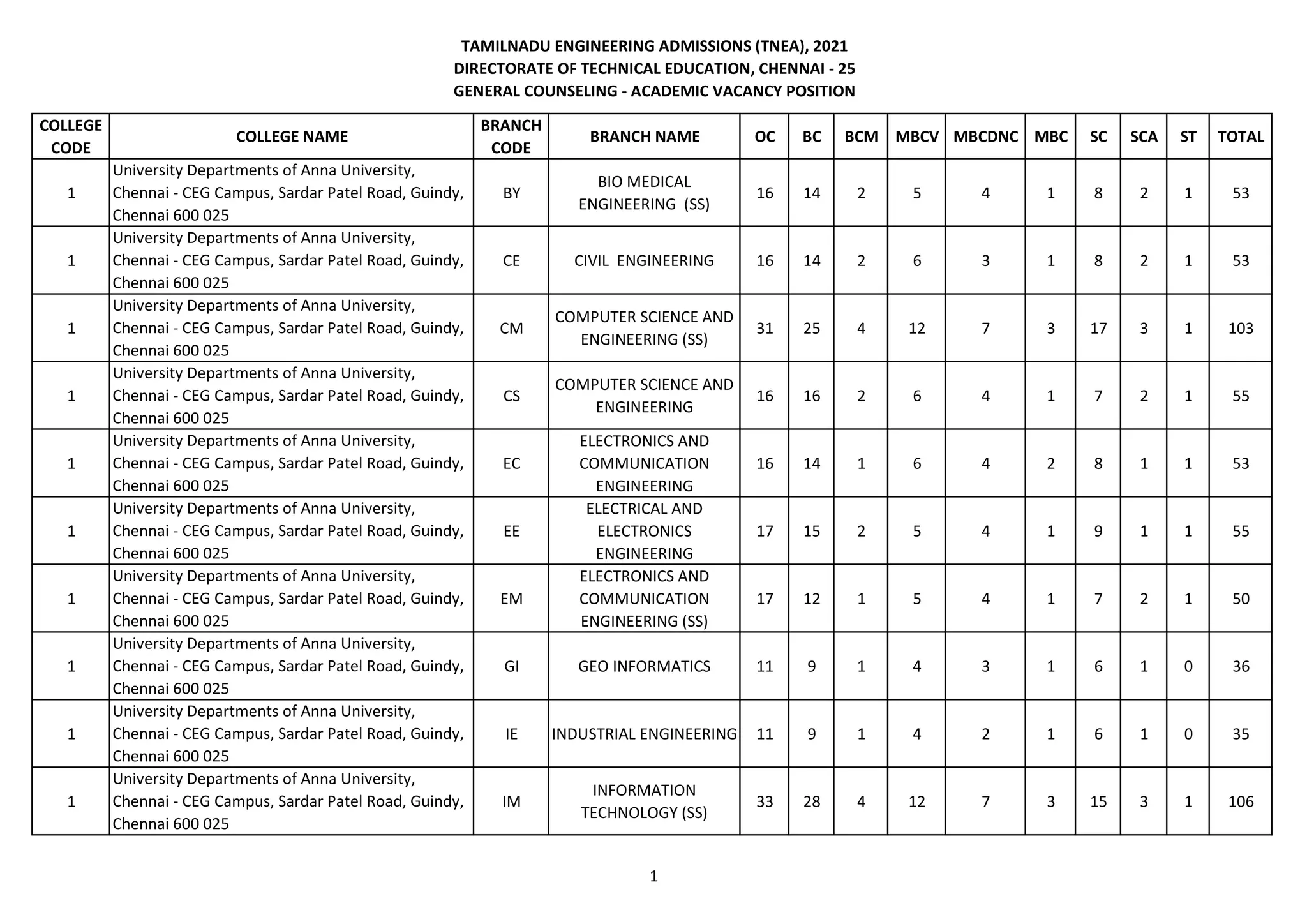 General academic _vacancy_position (1) | PPT