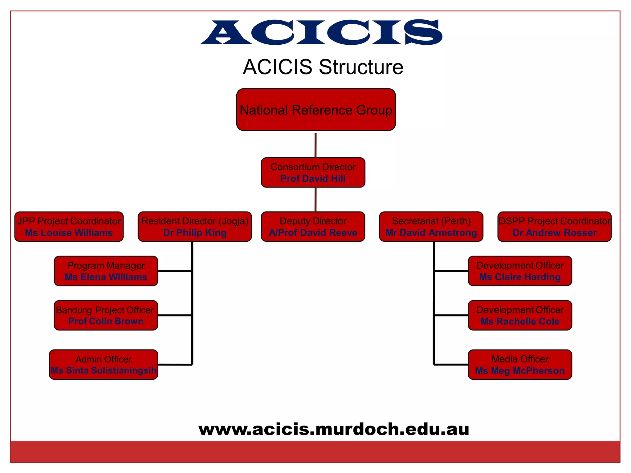 General Acicis Powerpoint 2009 | PPT