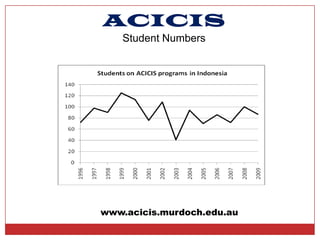 General Acicis Powerpoint 2009 | PDF | Undergraduate Education ...