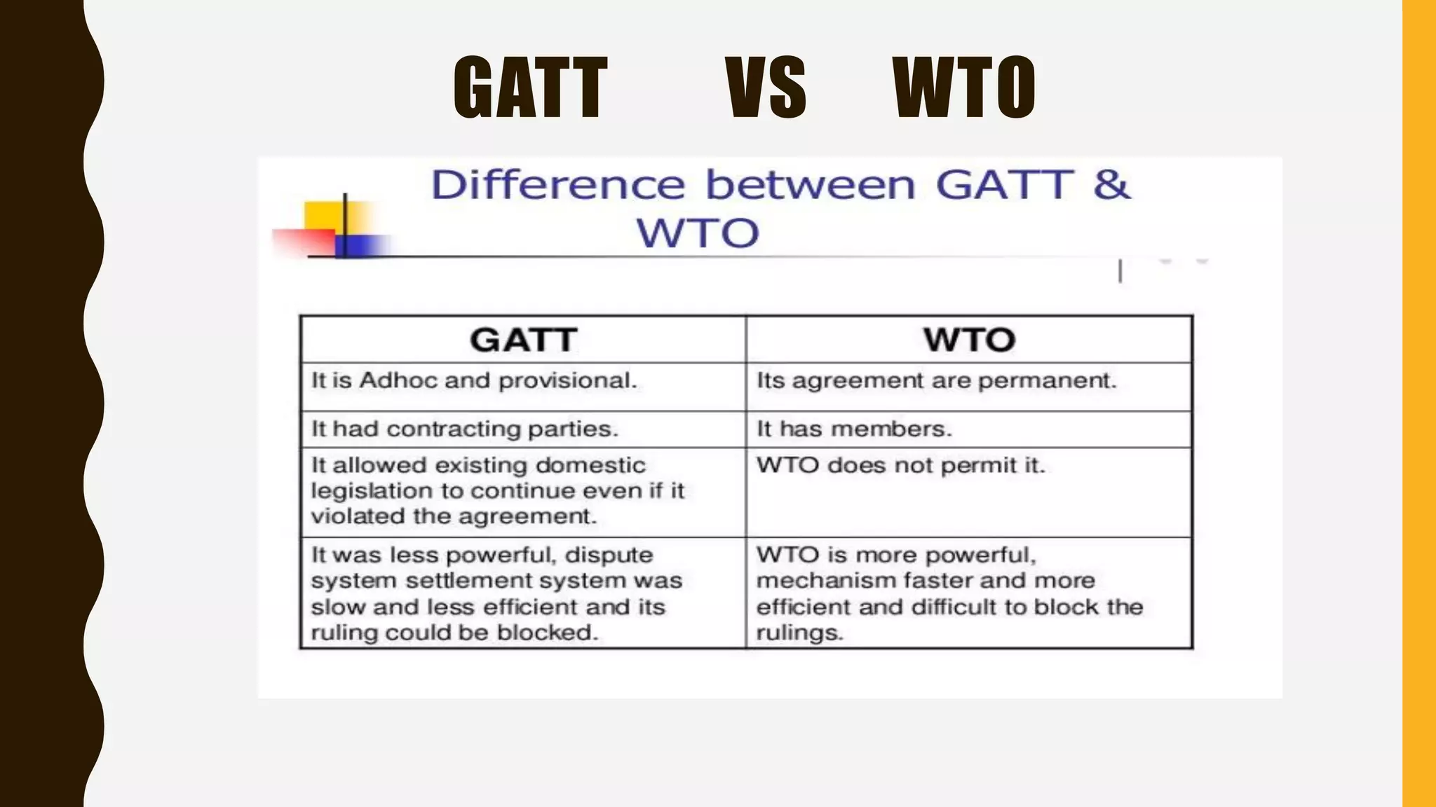 General agreement tariffs & trade (GATT) converted | PDF