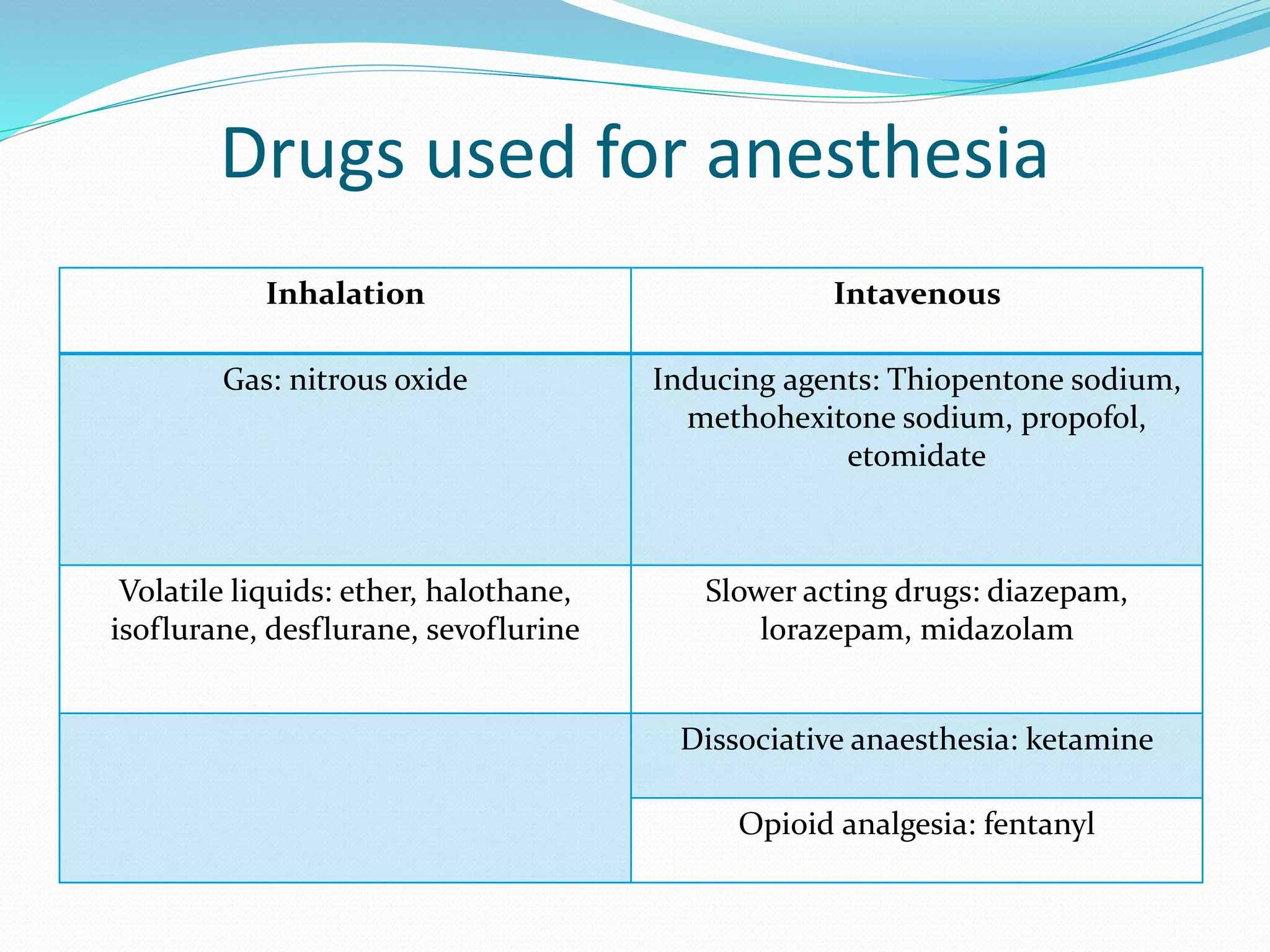 General anaesthesia | PPTX