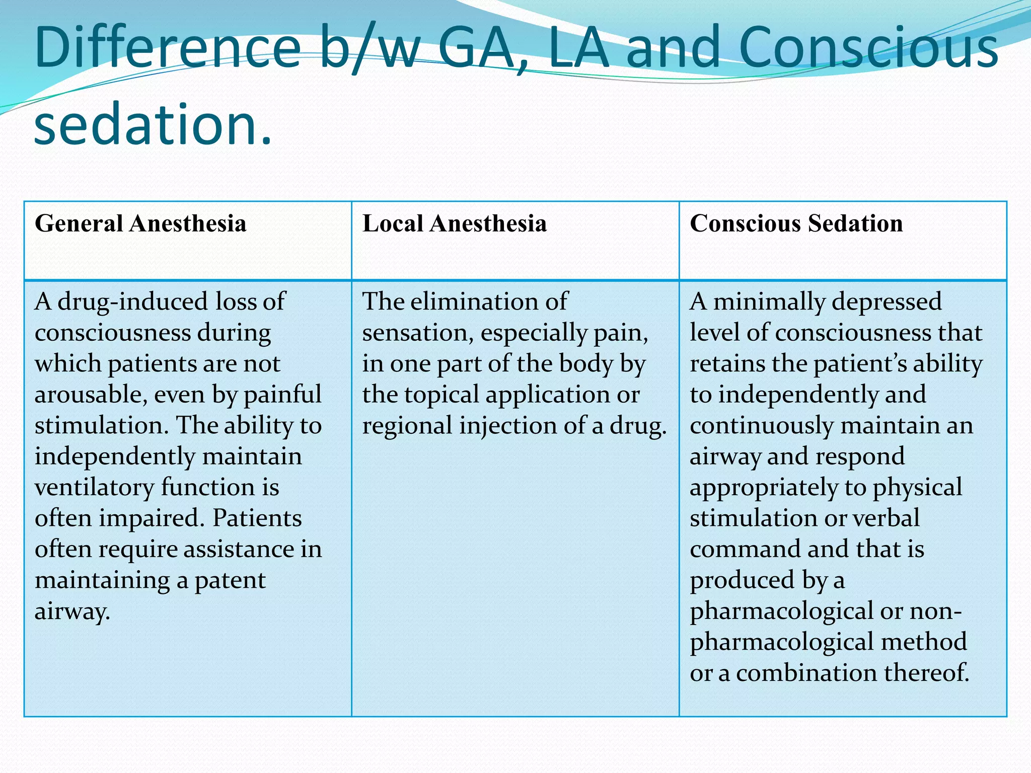 General anaesthesia | PPTX