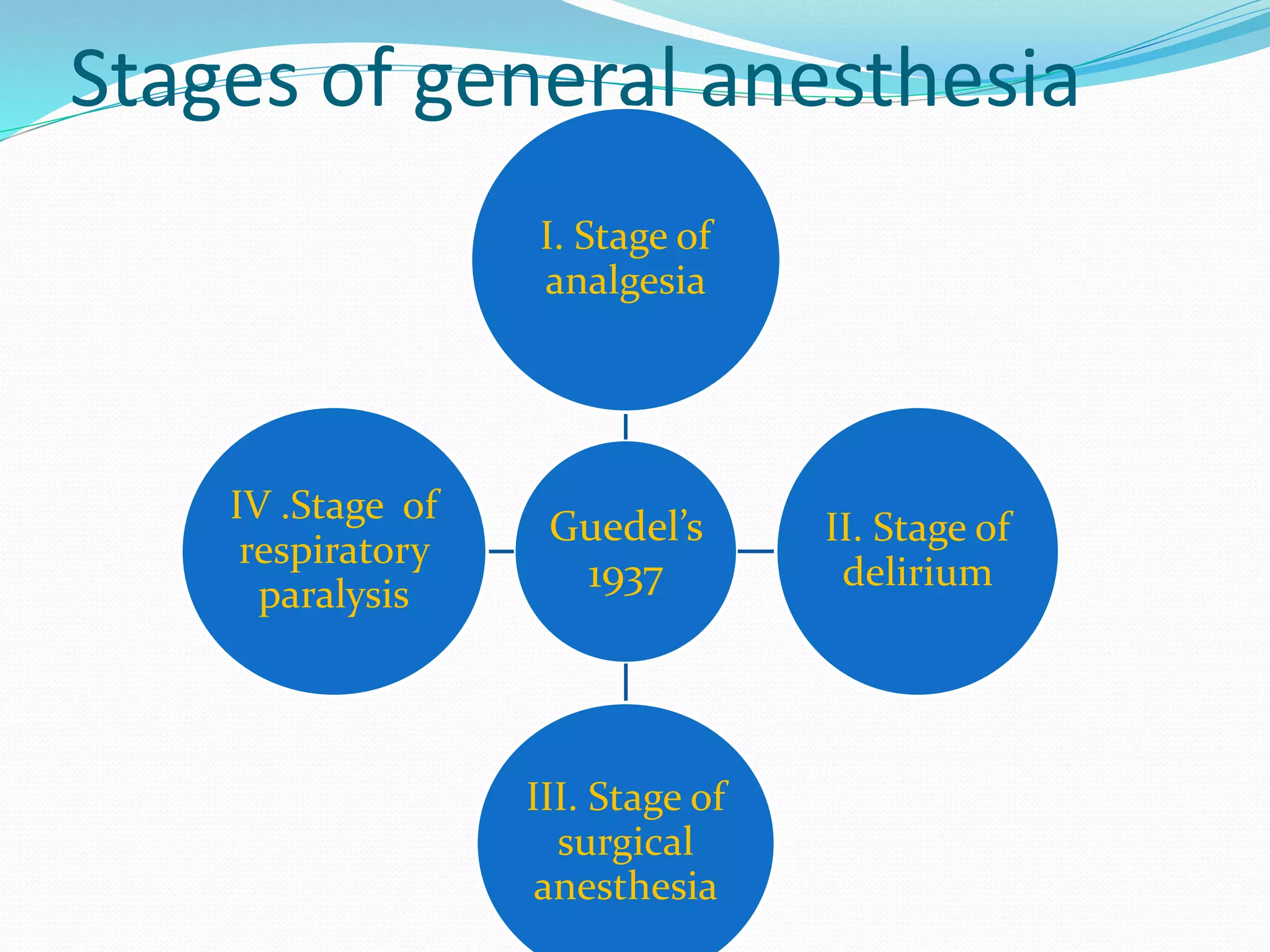 General anaesthesia | PPTX