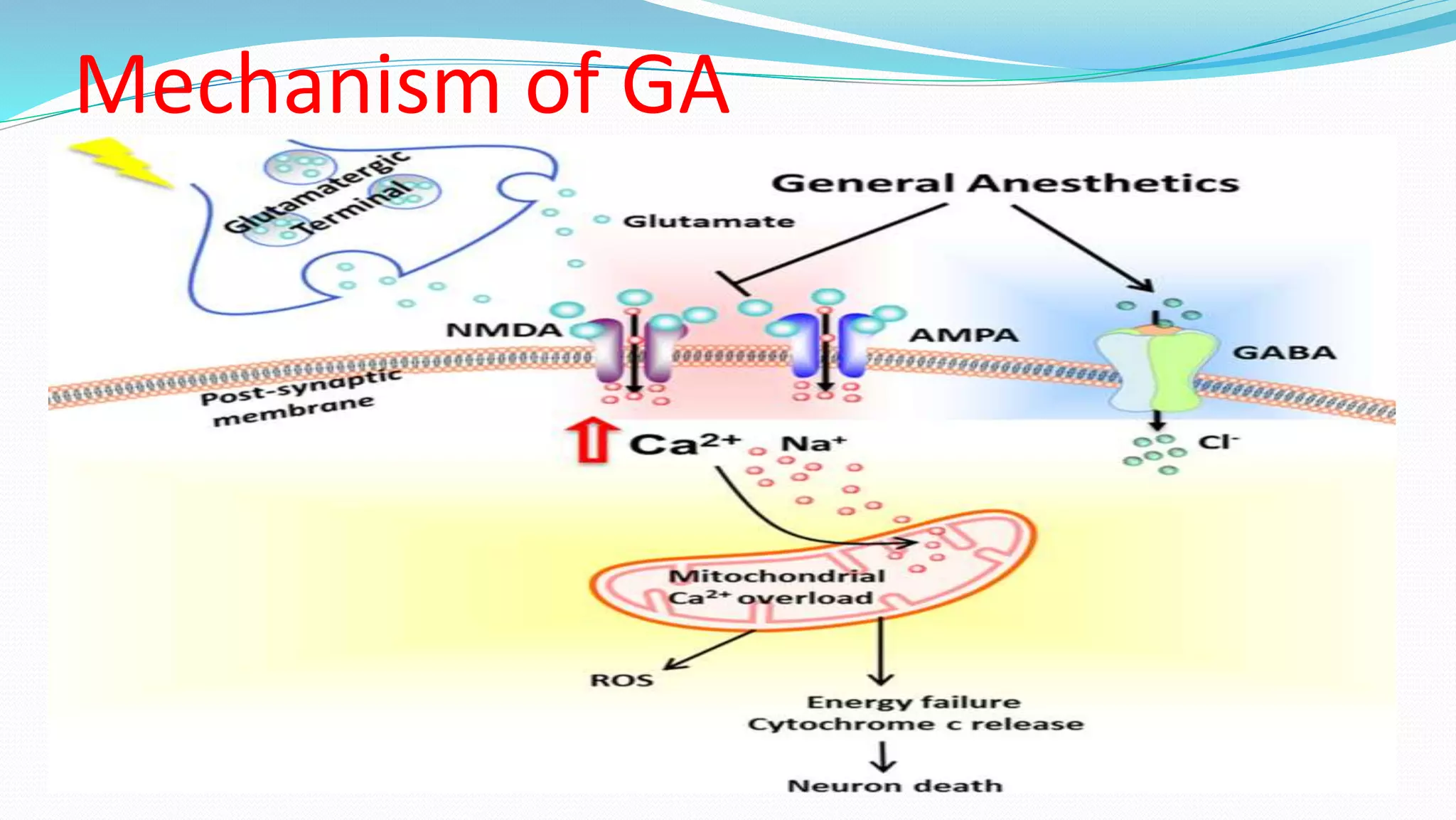 Pharmacology of General anaesthetic drugs. | PPTX