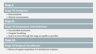 GENERAL ANESTHESIA | PPTX