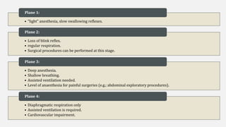 GENERAL ANESTHESIA | PPT