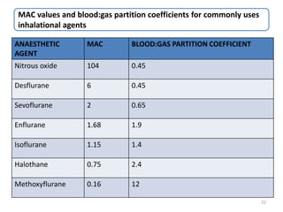 GENERAL ANAESTHESIA.pptx