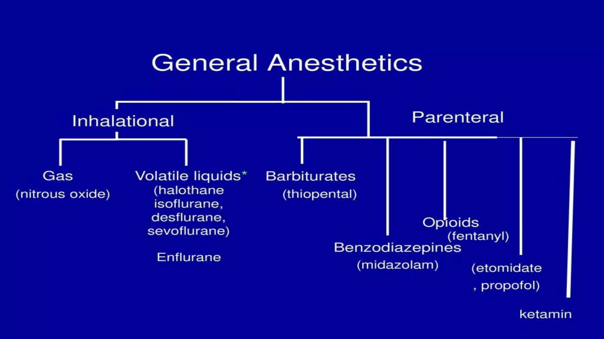 General Anaesthesia.pptx
