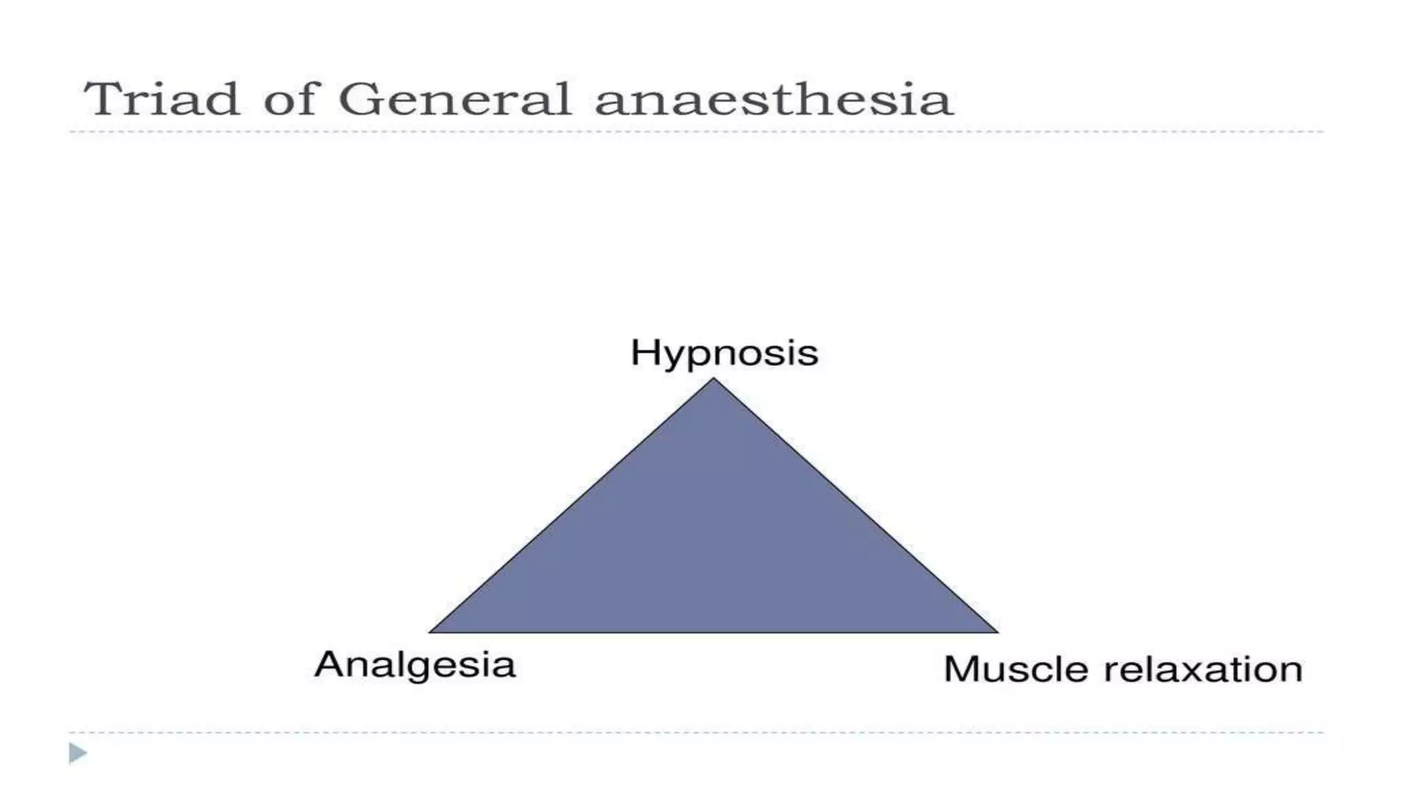 General Anaesthesia.pptx