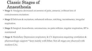 General Anaesthesia.pptx
