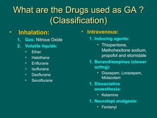 General Anesthesia Drugs
