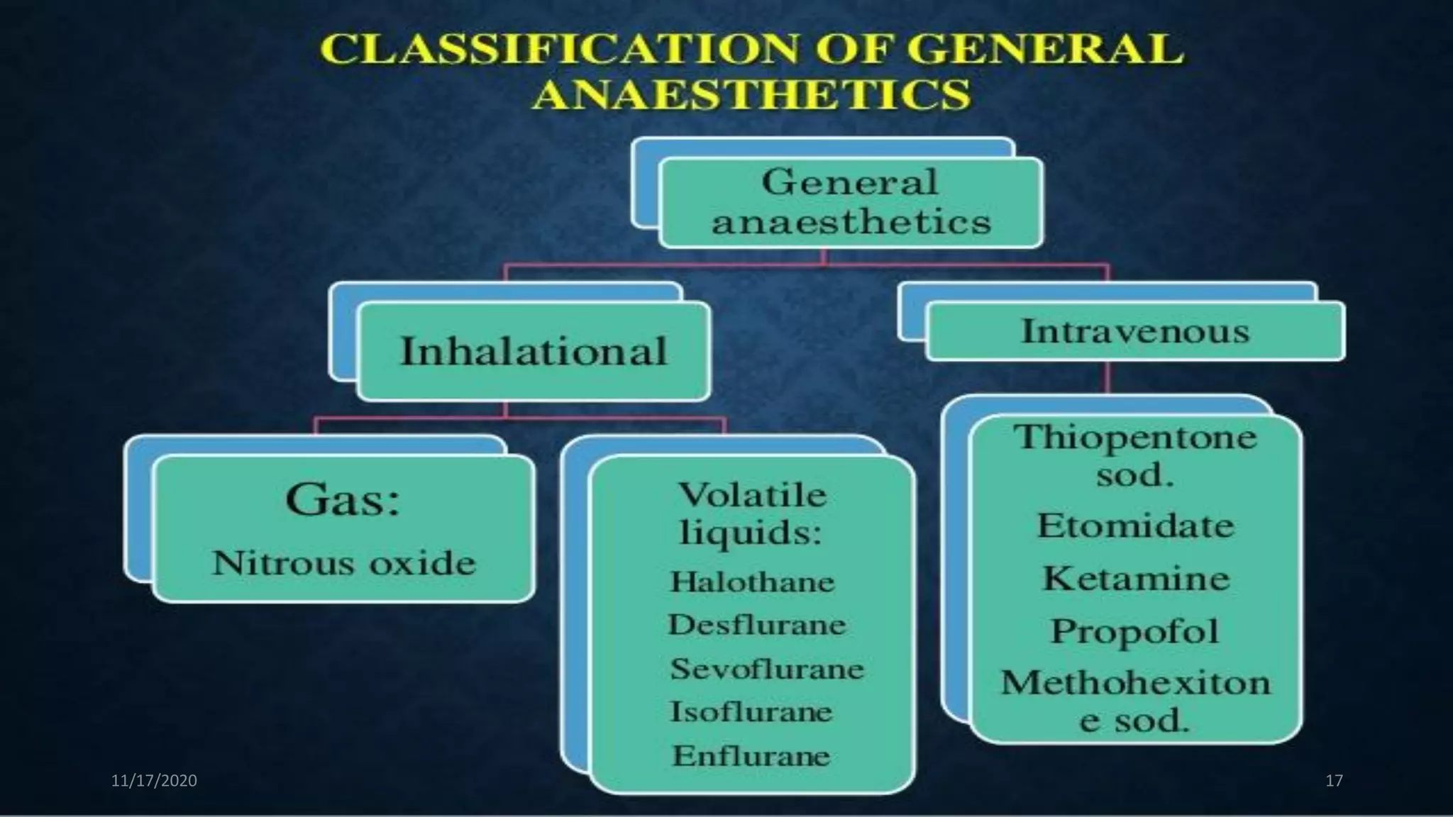 General anaesthesia and local anaesthesia | PDF