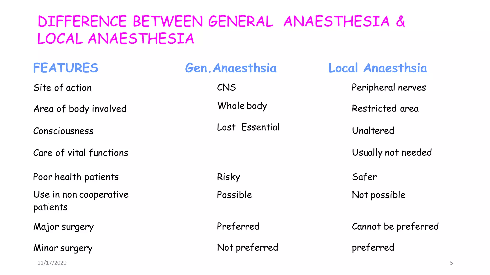 General anaesthesia and local anaesthesia | PDF