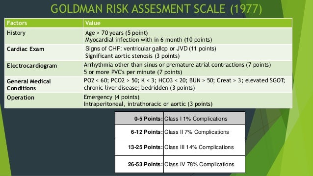 General anaesthesia, anindya